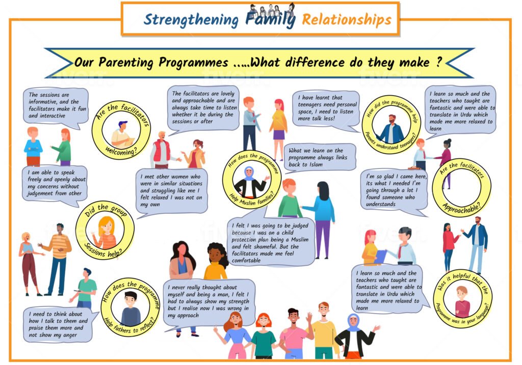Strengthening families and strengthening communities - ParentingU